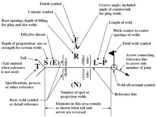 Mechanical subjects: Welding symbols - explained for Drawing
